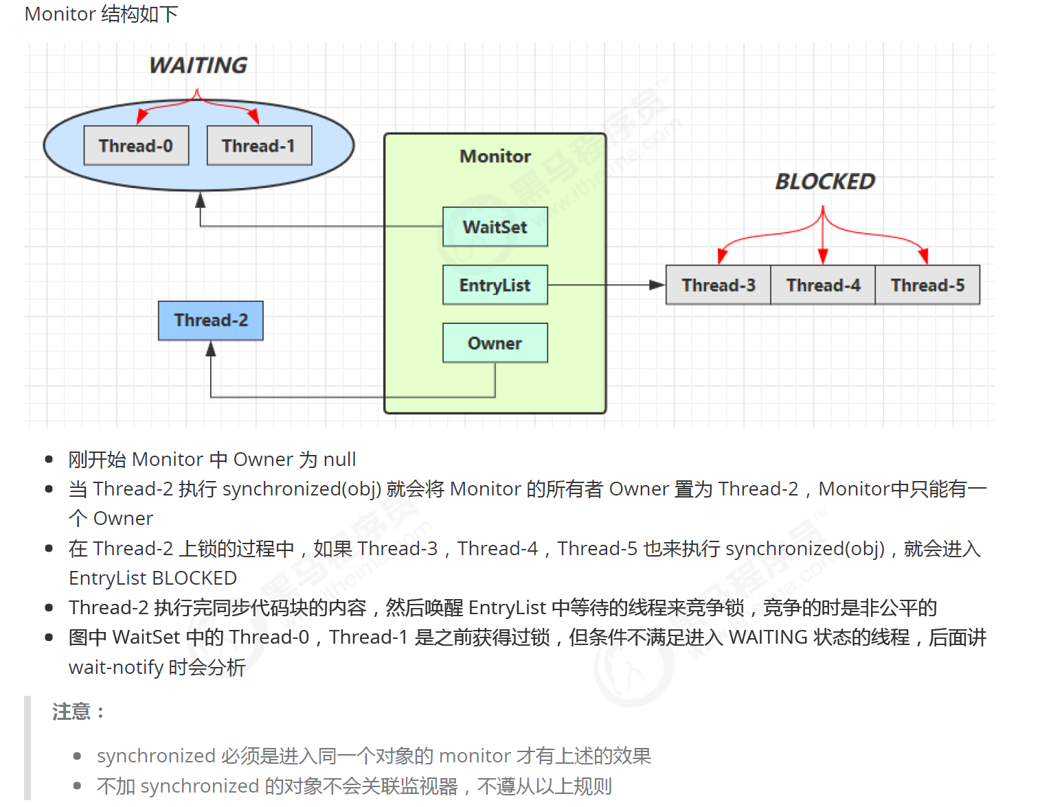 并发编程的艺术（3）：深入理解Synchronized的原理_classlayout.parseinstance-CSDN博客