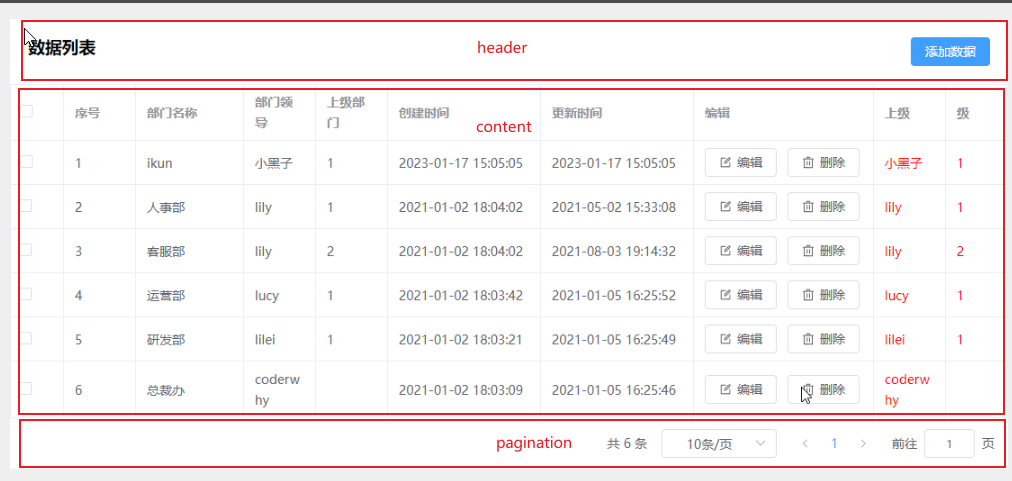Vue3ts,slot插槽,表格组件封装