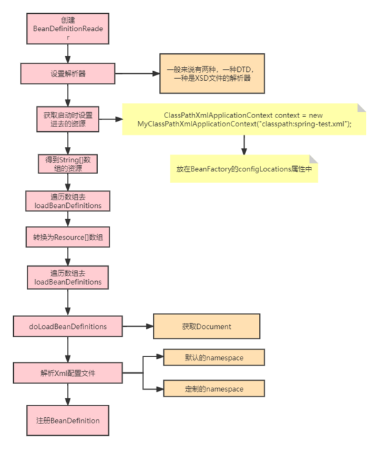 Spring 源码详解之Spring BeanFactory 是怎么创建的？_创建beanfactory-CSDN博客