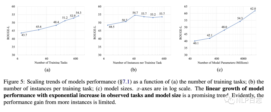 In-context learning系列之instruction tuning-CSDN博客