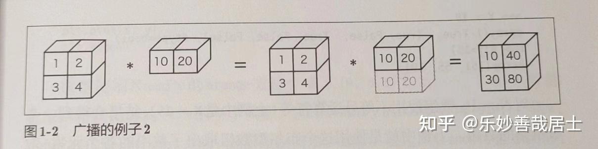 深度学习入门 基于python的理论与实现深度学习入门基于python的理论与实现 Csdn博客