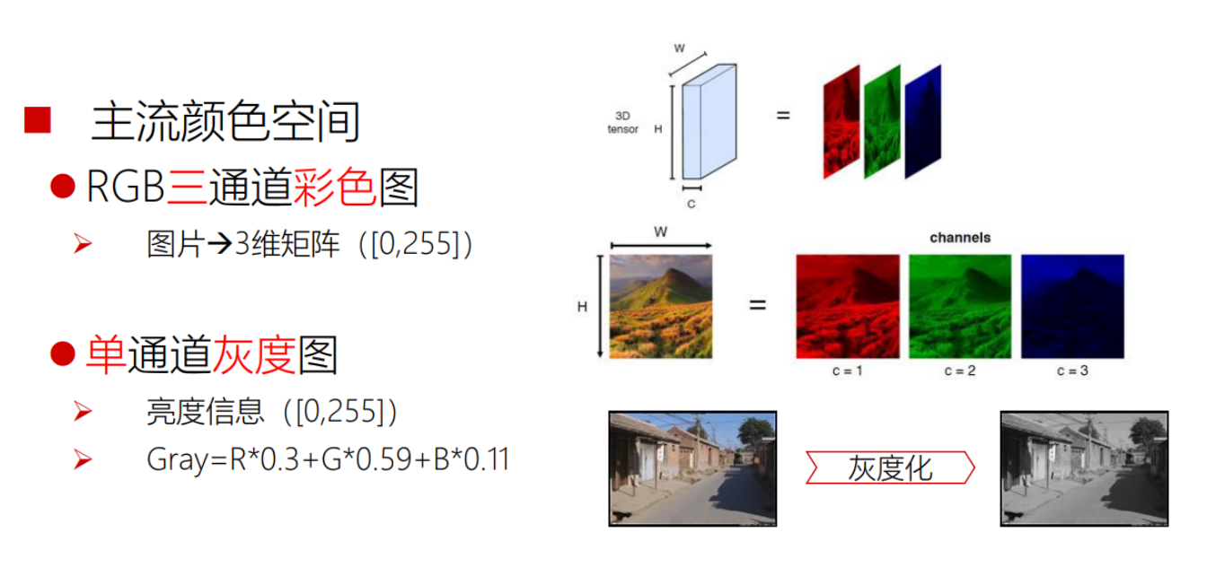OpenCV笔记-图像预处理1_opencv图像预处理-CSDN博客