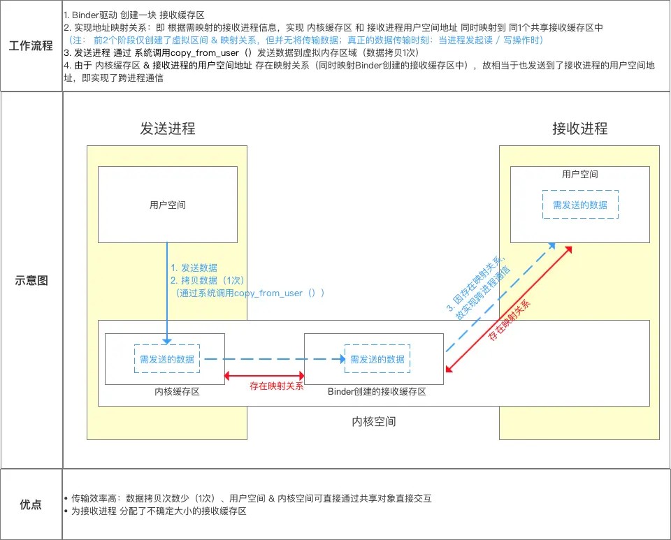 Android跨进程通信:图文详解 Binder机制 原理android Binder通信原理 Csdn博客