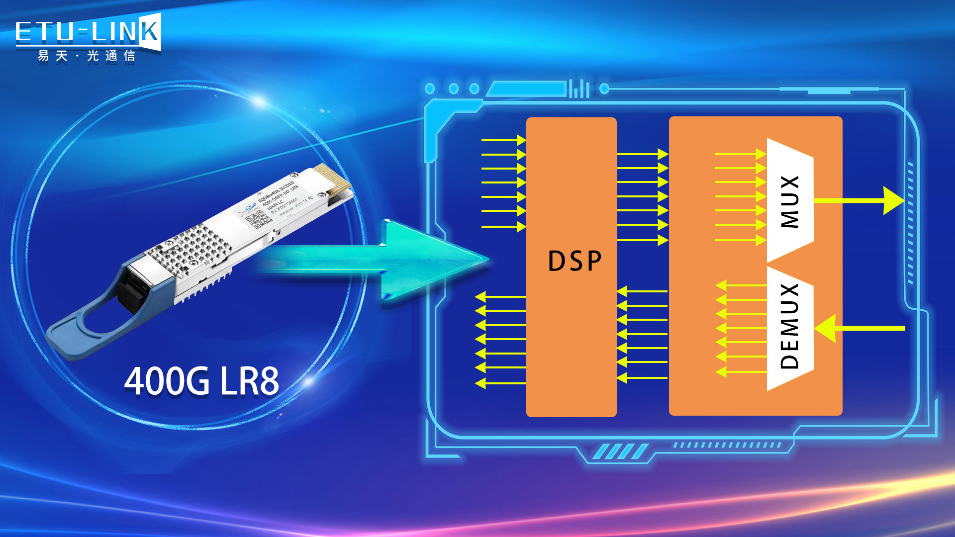 400G数据中心长距离传输方案：400G QSFP-DD LR8光模块_400g qsfpdd 20km-CSDN博客