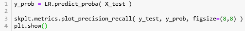 Python小白机器学习教程：Scikit-Plot精讲-CSDN博客