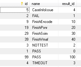 mysql orderby asc_MySQL 数据排序 order by-CSDN博客