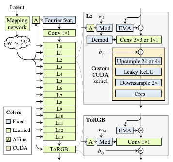StyleGAN系列学习笔记_styleganv2-CSDN博客