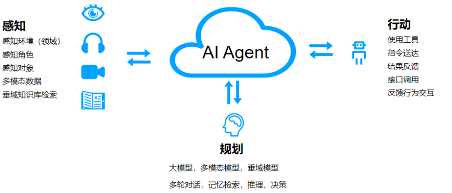 AI实战 | 由浅入深，手把手带你实现Java转型学习助手_coze recallknowledge-CSDN博客