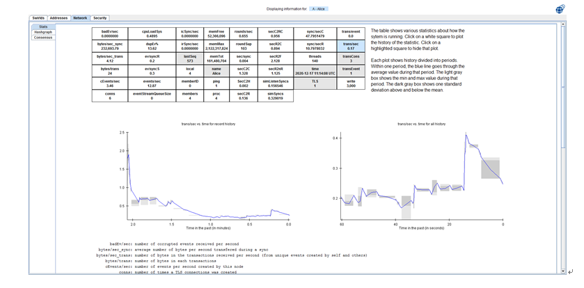 《The swirlds hashgraph consensus algorithm: Fair, fast, byzantine fault tolerance》Hashgraph论文的学习 ...
