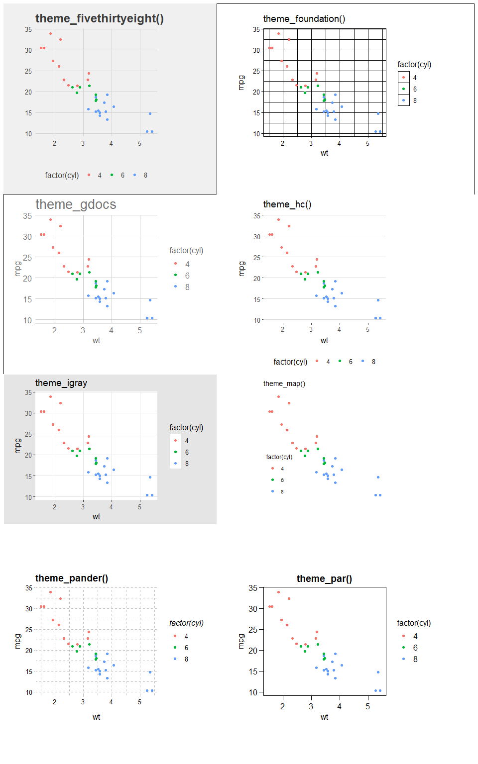 ggplot2主题专栏01：内置主题和ggthemes扩展包-CSDN博客