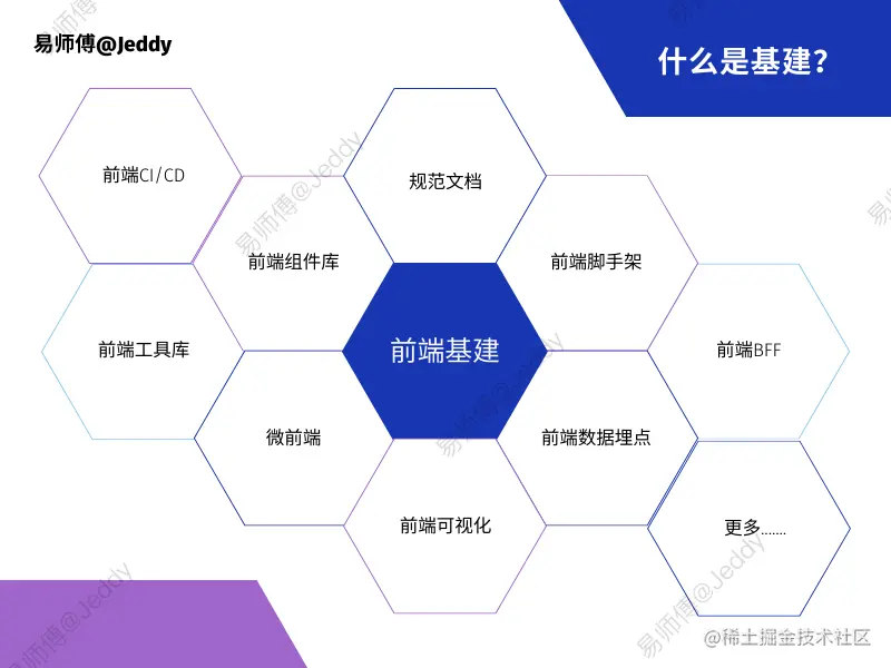 前端基础建设前端基建 Csdn博客