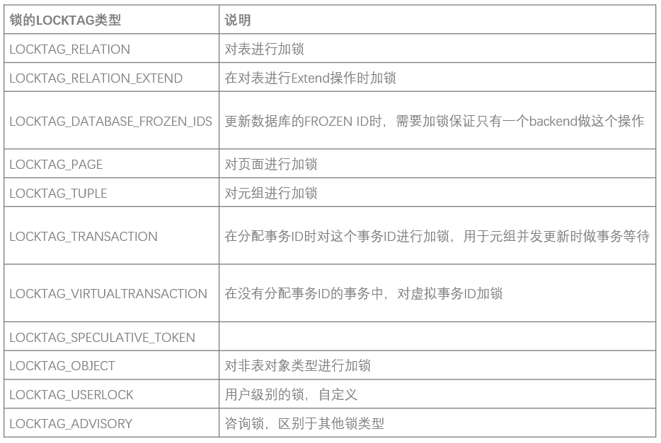 万字长文深度解读亚信安慧AntDB-T数据库锁——性能和稳定性的保障