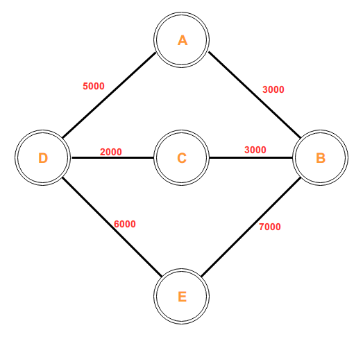 图论中最小生成树(Minimum Spanning Tree)-CSDN博客