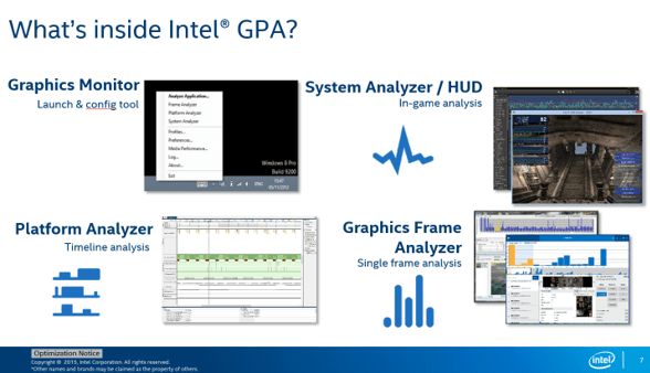 Intel® Graphics Performance Analyzers (GPA) 图形优化_intel gpa-CSDN博客
