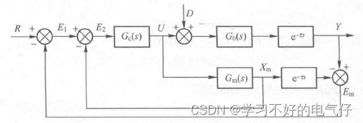 纯滞后系统的连续Smith预估控制_史密斯预估控制器设计-CSDN博客