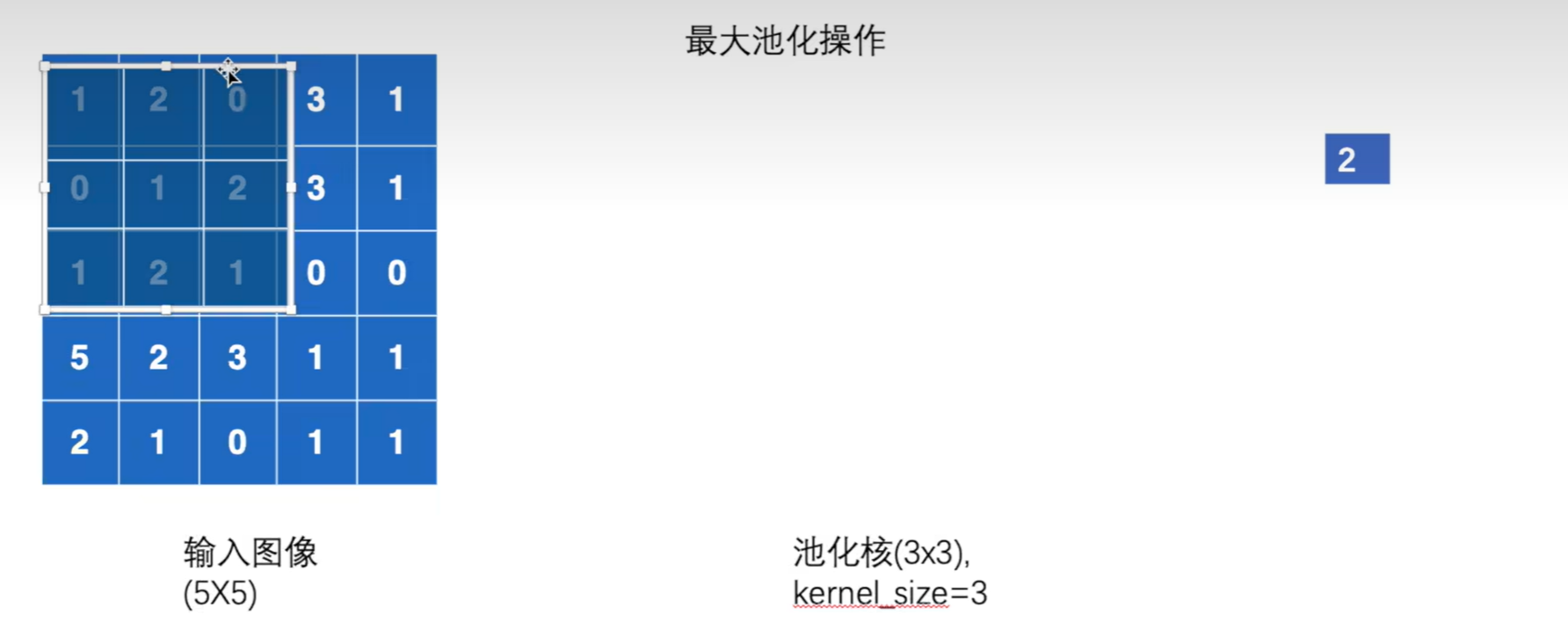 神经网络的基本骨架—nn.Module使用_class aaa(nn.module)是什么-CSDN博客