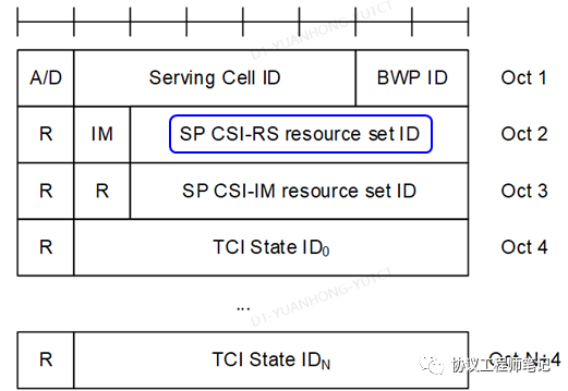5G NR - CSI-RS学习笔记5 - Time Domain Behaviour_lte的csi在时域-CSDN博客
