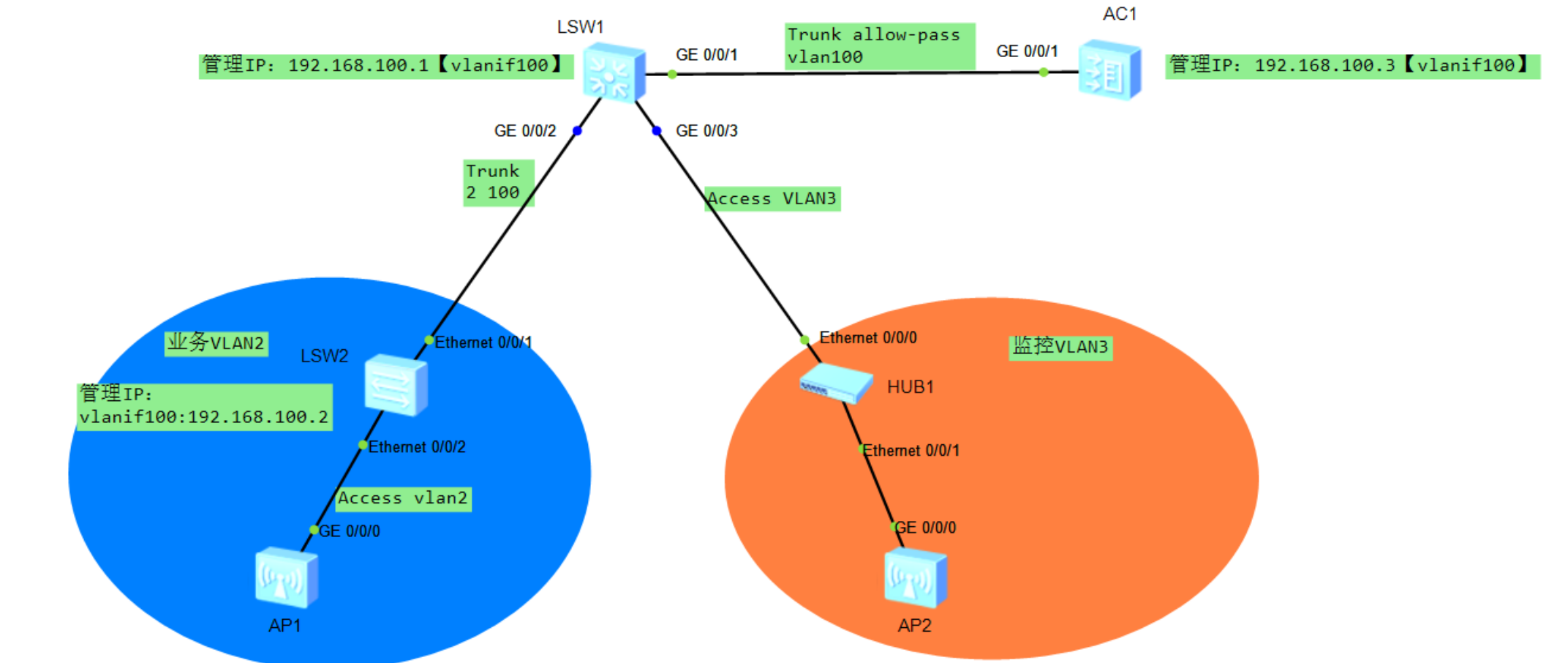 认识CAPWAP隧道及其应用-CSDN博客