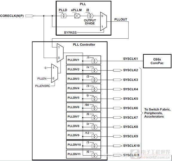 ddr3配置 dsp6678_DSP6678DDR配制方法-CSDN博客