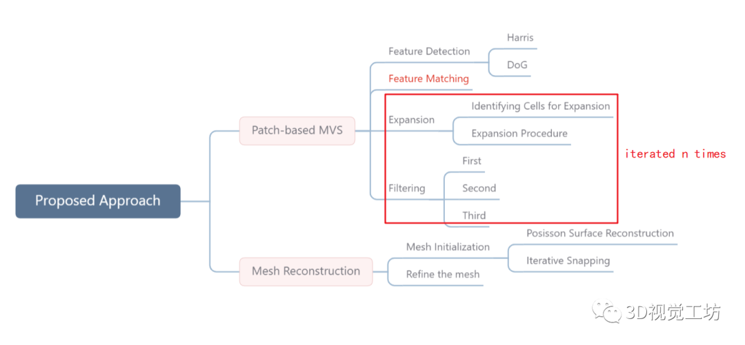 PMVS：多视图匹配经典算法-CSDN博客