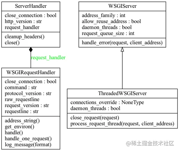Graphviz初使用_graphviz interactive preview-CSDN博客