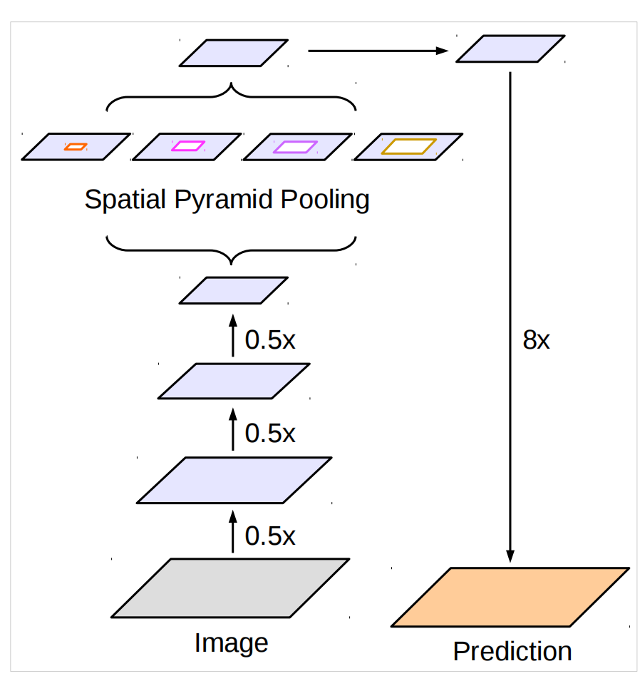DeepLabv3+：经典语义分割方法DeepLabv3的升级版本_deeplabv3数据增强怎么实现-CSDN博客