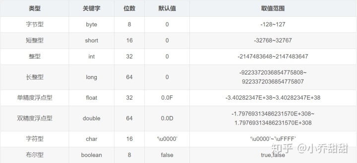 C Cstring 转换 Charjava基本数据类型的介绍及其转换内附字符串与多种数据之间的转换 Csdn博客