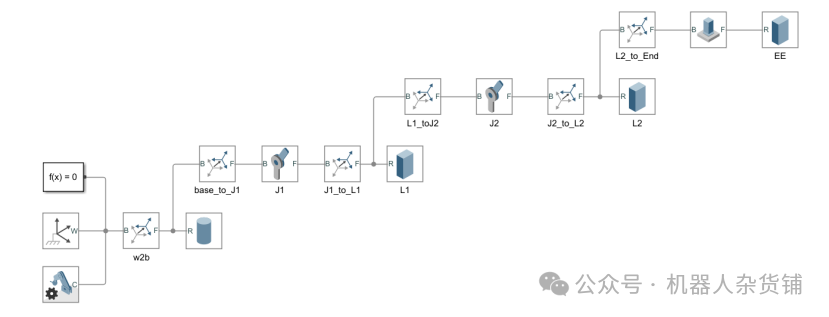 Matlab SimScape & Robotics System Toolbox二连杆机器人系统建模_robotics system toolboxmatlab-CSDN博客