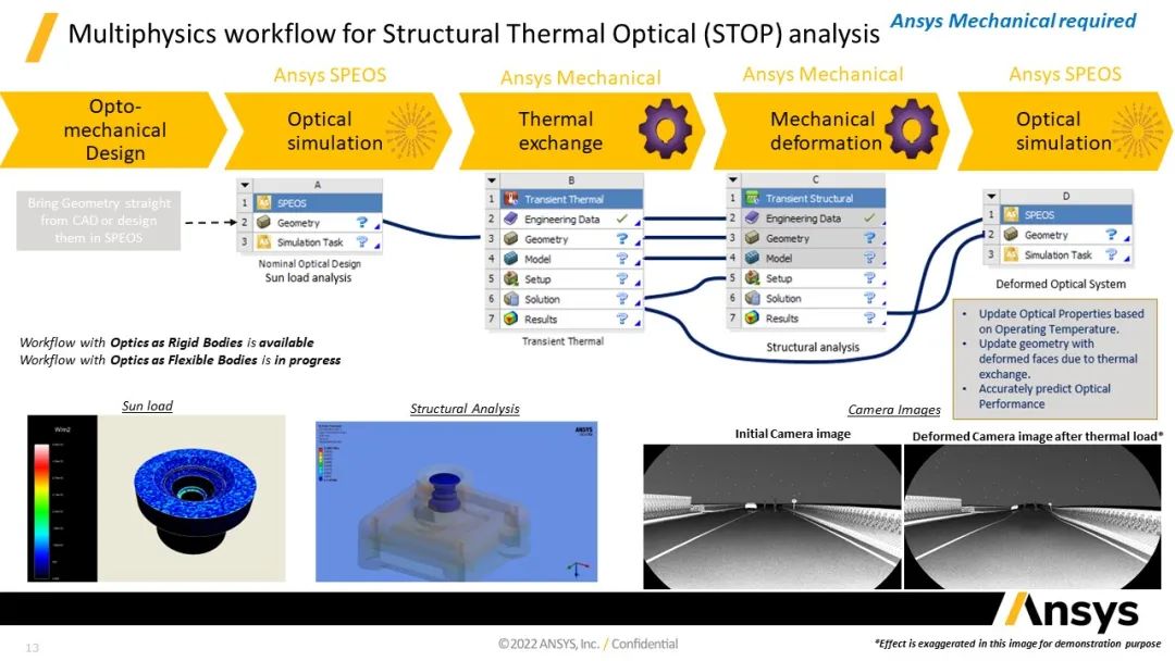 Ansys Zemax / Speos | 关于汽车投影灯解决方案_投影灯 zemax 仿真-CSDN博客