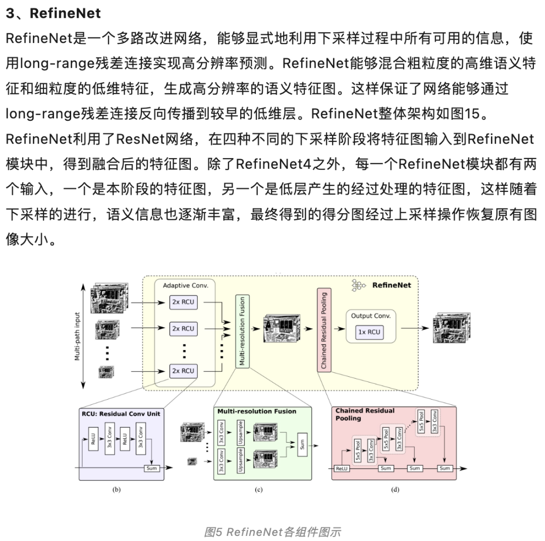 DeepLab、DeepLabv3、RefineNet、PSPNet…你都掌握了吗？一文总结图像分割必备经典模型...-CSDN博客