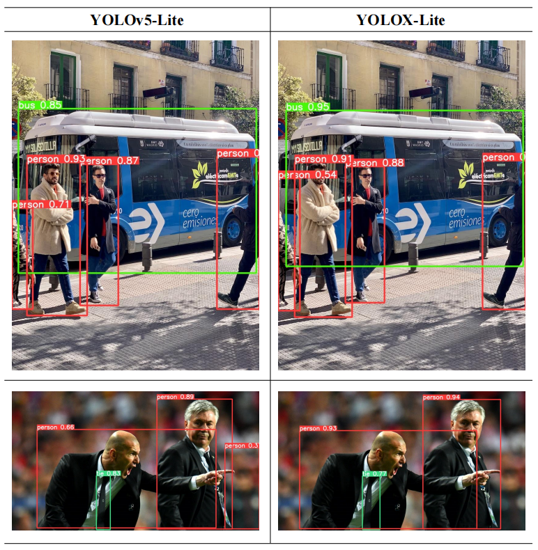 算法部署 | YOLOU：汇集YOLO系列所有算法-CSDN博客