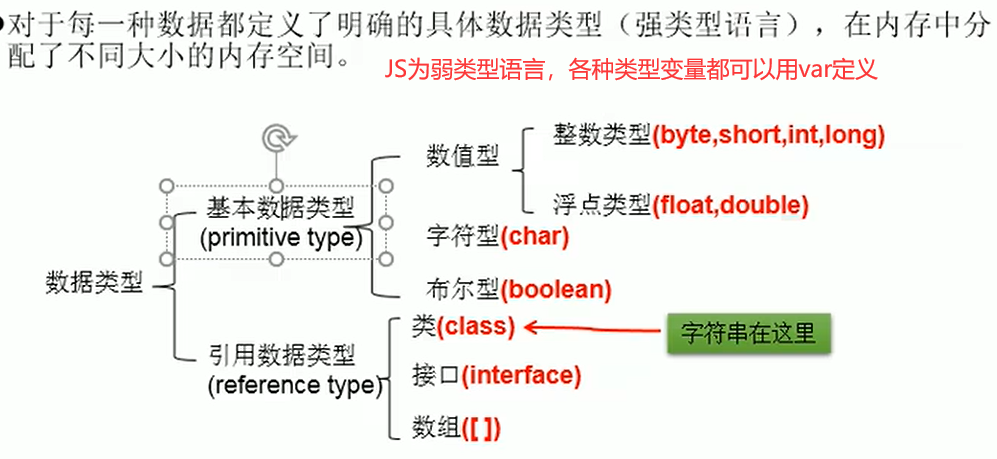 2. Java基本语法_lable: for(i=1;i