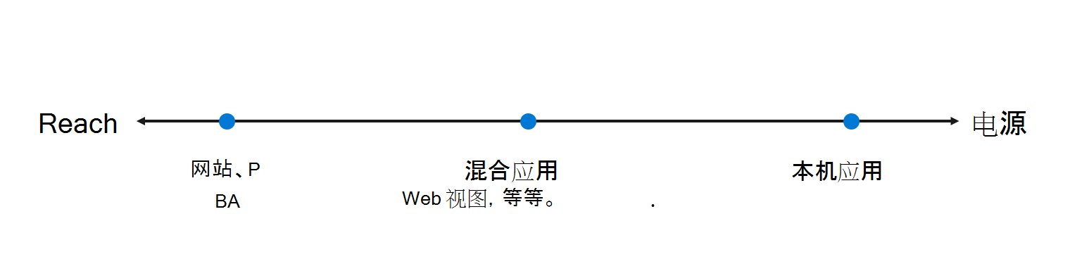 Microsoft Edge WebView2 简介-CSDN博客