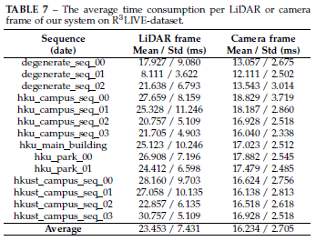 港大重磅SLAM新作！R3LIVE++：一个实时鲁棒的紧耦合激光雷达-惯性-视觉融合框架...-CSDN博客