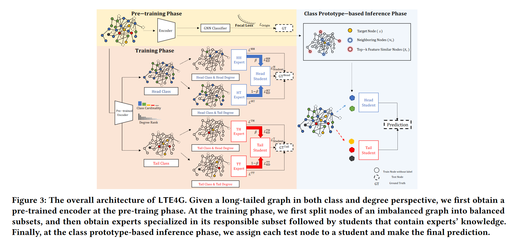 The Common Strategies for Graph Long-Tailed Distribution Problem 针对长尾问题的一般解法（图长尾问题）-CSDN博客