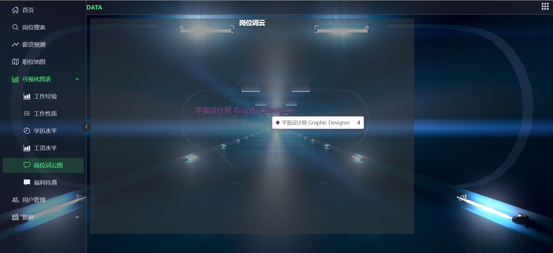 含文档ppt源码等 精品大数据项目 基于python实现的人才招聘数据分析与可视化平台招聘软件数据分析系统教程 Csdn博客