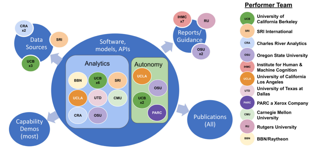 美国DARPA XAI项目对可解释AI的探索-CSDN博客