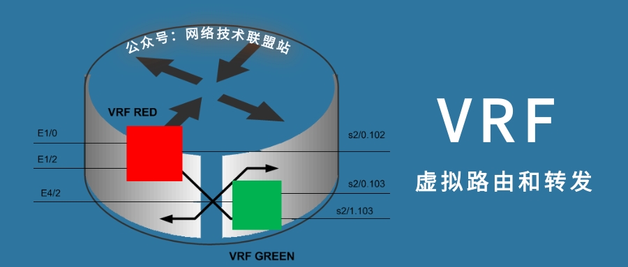 提高网络安全性和灵活性：虚拟路由和转发 VRF 技术到底强在哪里？_vrf协议-CSDN博客
