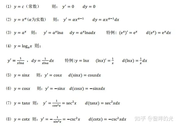 直观从零理解 梯度下降 Gradient Descent Vs 随机梯度下降 Stochastic Gradient Descent