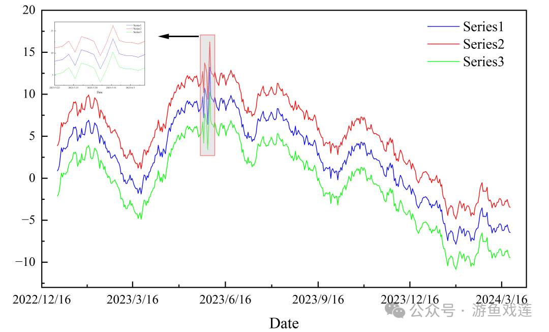 【科研绘图】【细节局部放大图】：Origin揭秘微观奇迹_origin局部放大-CSDN博客