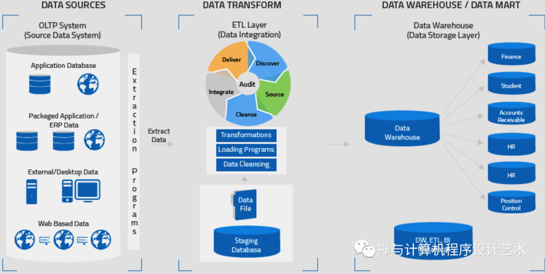 数据管理平台（DMP）简介-CSDN博客