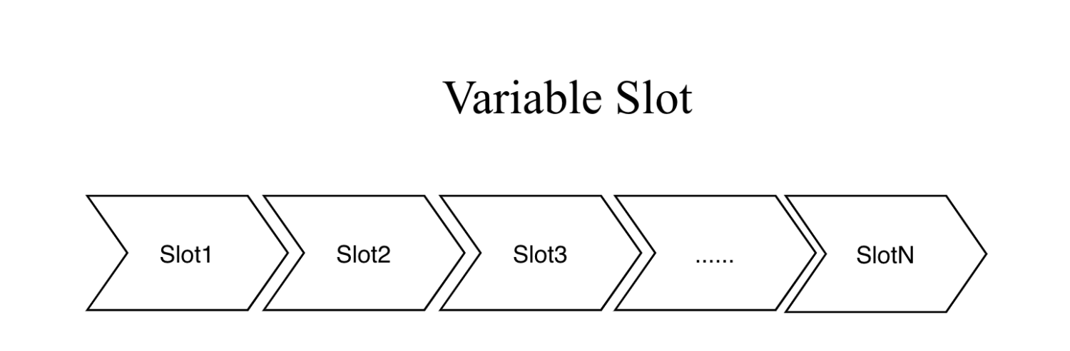 java局部变量表最大值_局部变量表(Local Variable Table)-CSDN博客