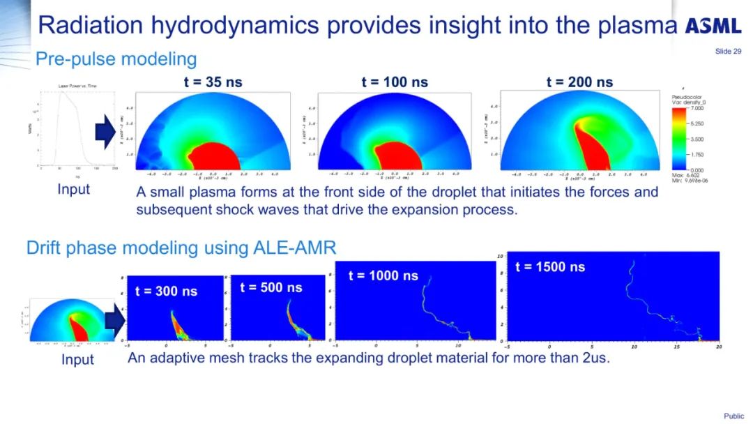 【ASML】EUV光刻技术PPT-CSDN博客