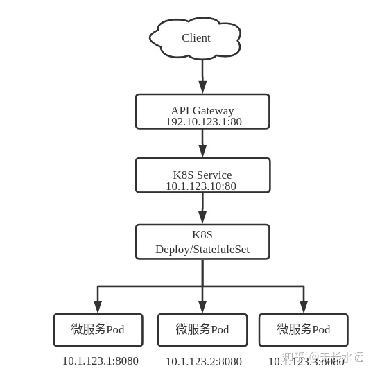 K8s滚动升级 云原生环境下微服务升级实践方案 Csdn博客