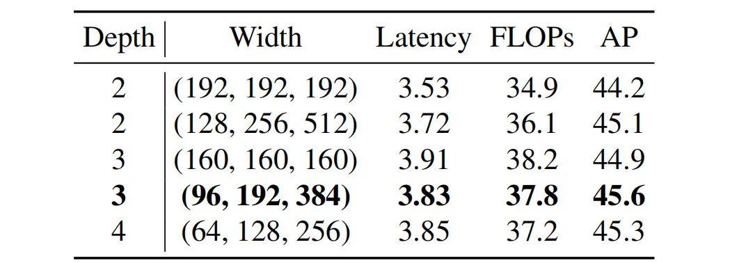 DAMO-YOLO | 超越所有YOLO，5行代码即可体验-CSDN博客