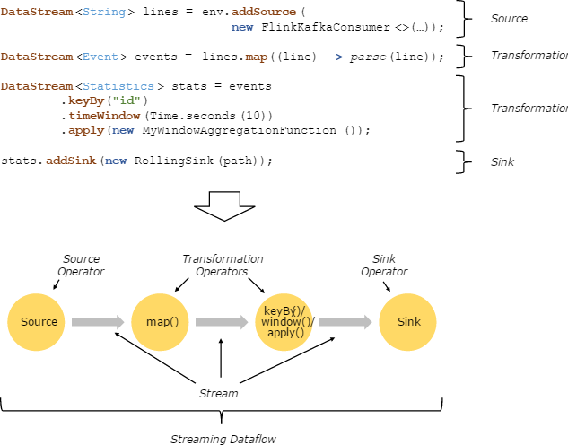基于 Flink 的实时数据分析系统flink数据分析阿泽的学习笔记的博客 Csdn博客