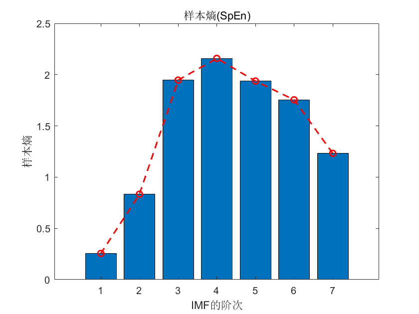 基于EWT联合小波阈值去噪算法_iwt小波-CSDN博客