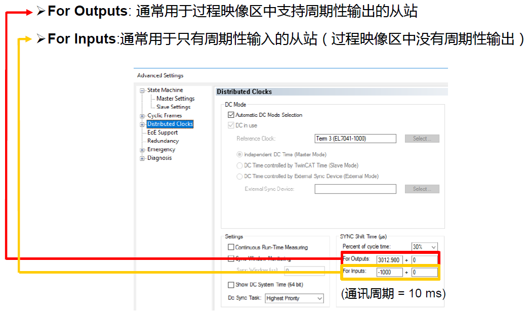 ETherCAT主站和从站间的同步偏移时间设置大揭秘1_ethercat shift time-CSDN博客