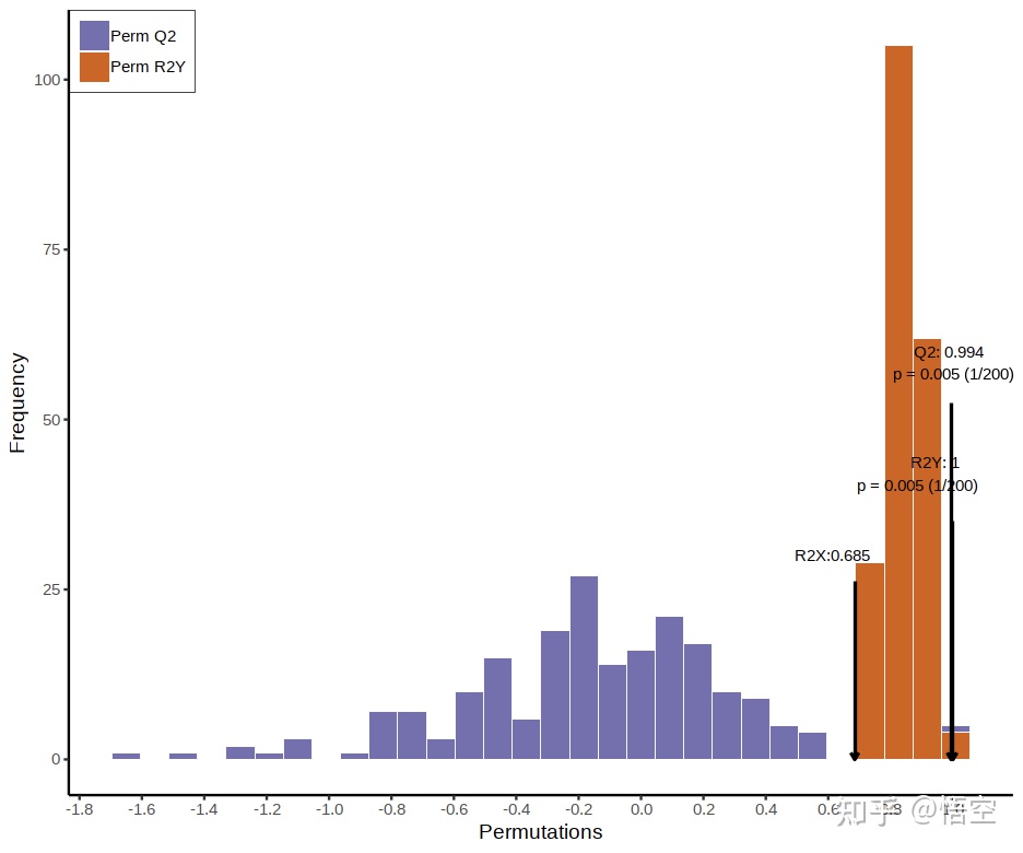 OPLS-DA分析-CSDN博客