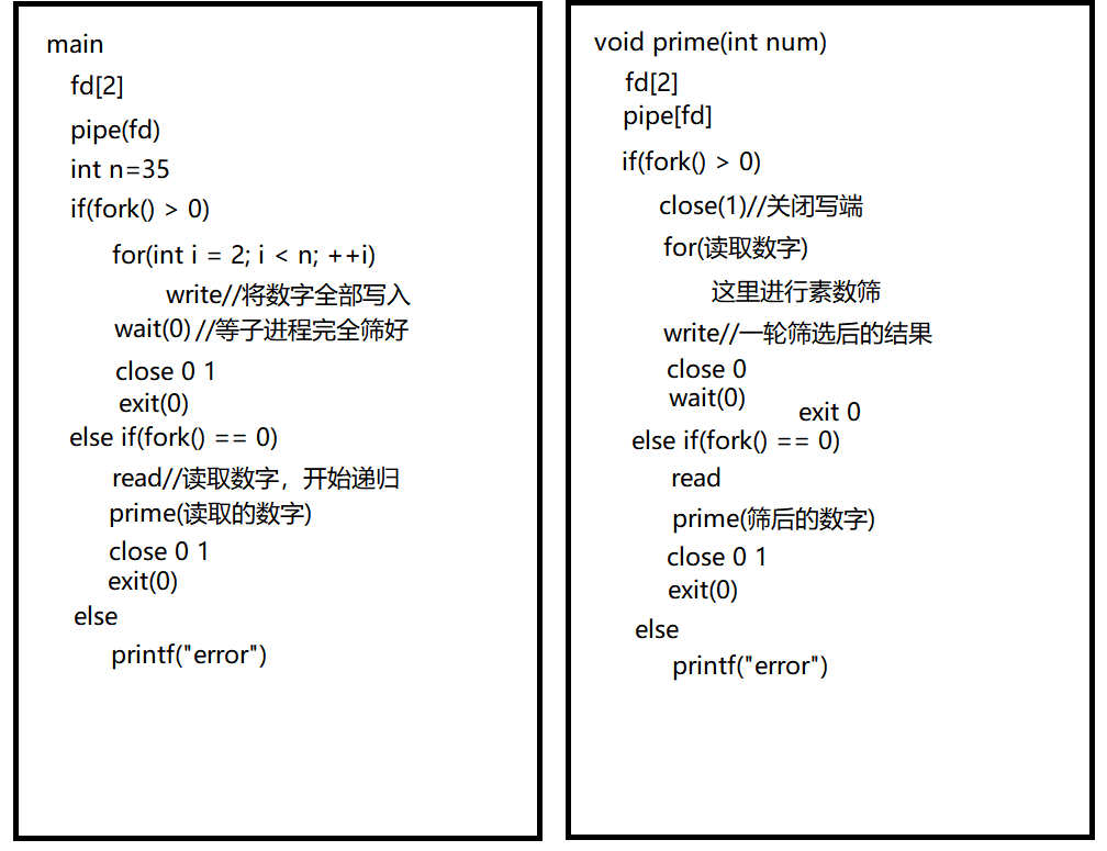 6.s081 lab1.3--primes【小白思路理清向】_s081 primes-CSDN博客